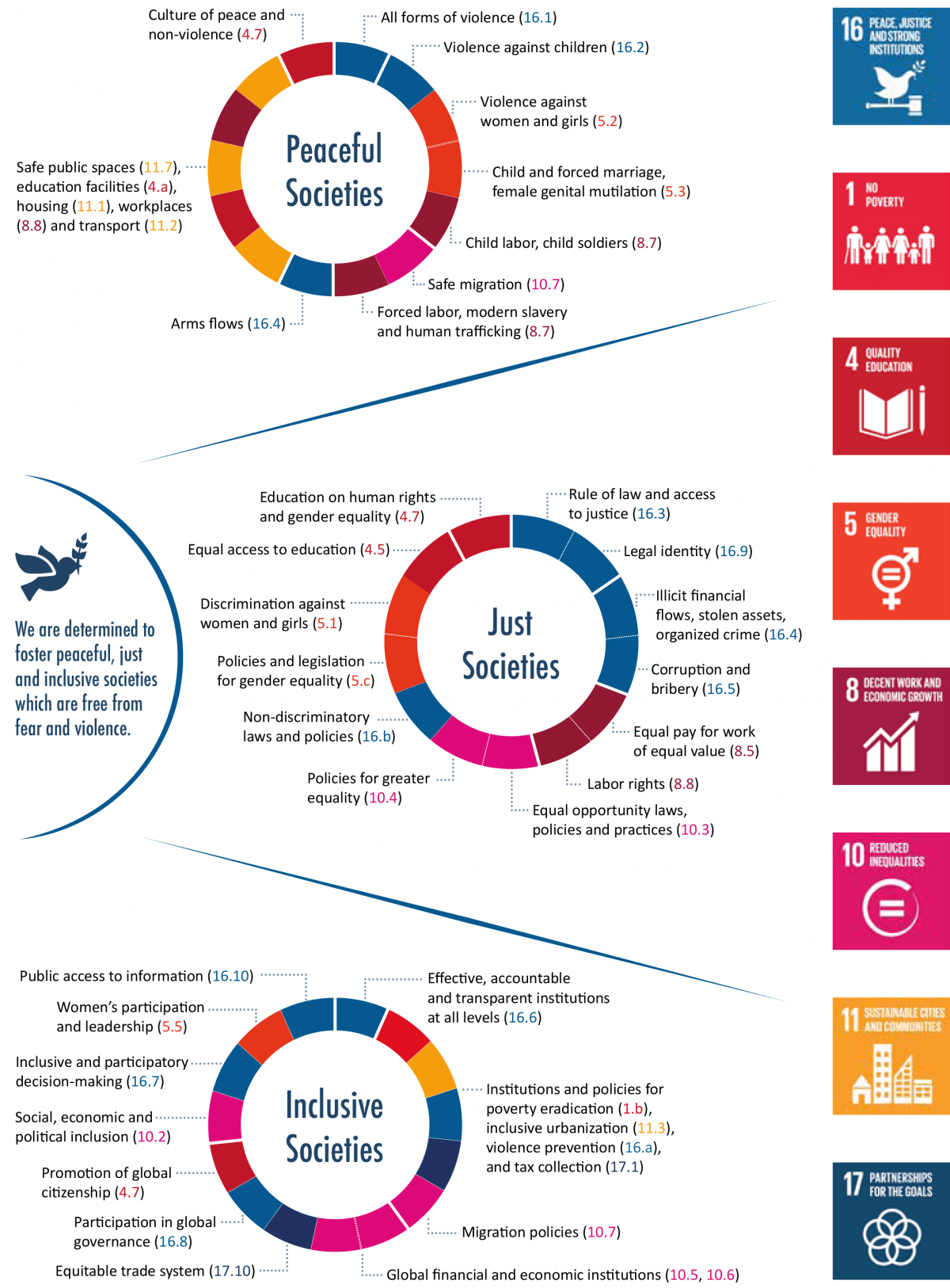 Implementing SDG16+ – Introduction