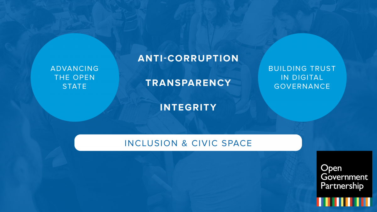 2019-2020 OGP Co-Chair Vision: Government of Argentina and Robin Hodess