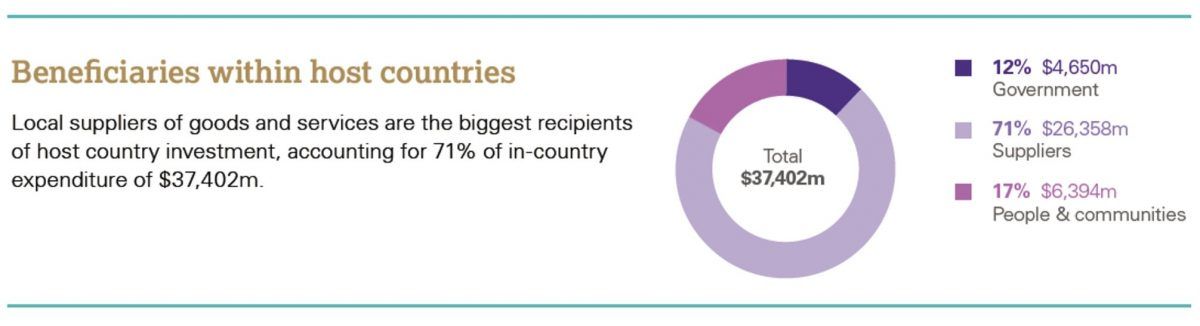 Extractive Industries, Transparency and Procurement – Increasing Alignment