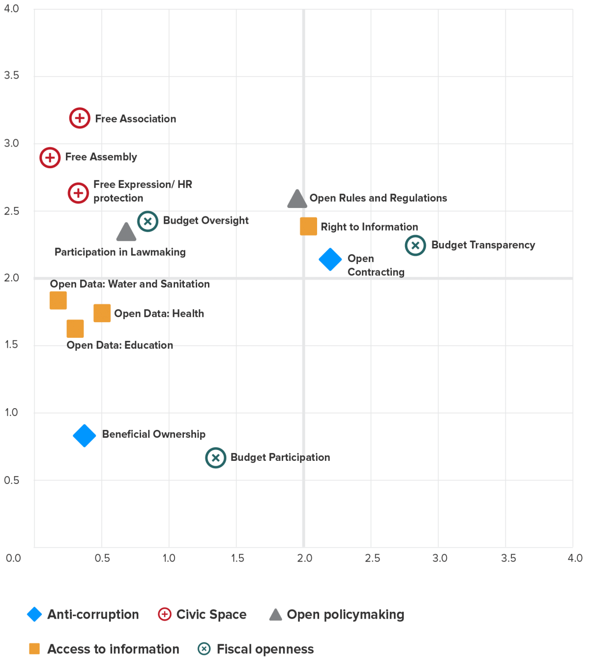Priority Policy Areas