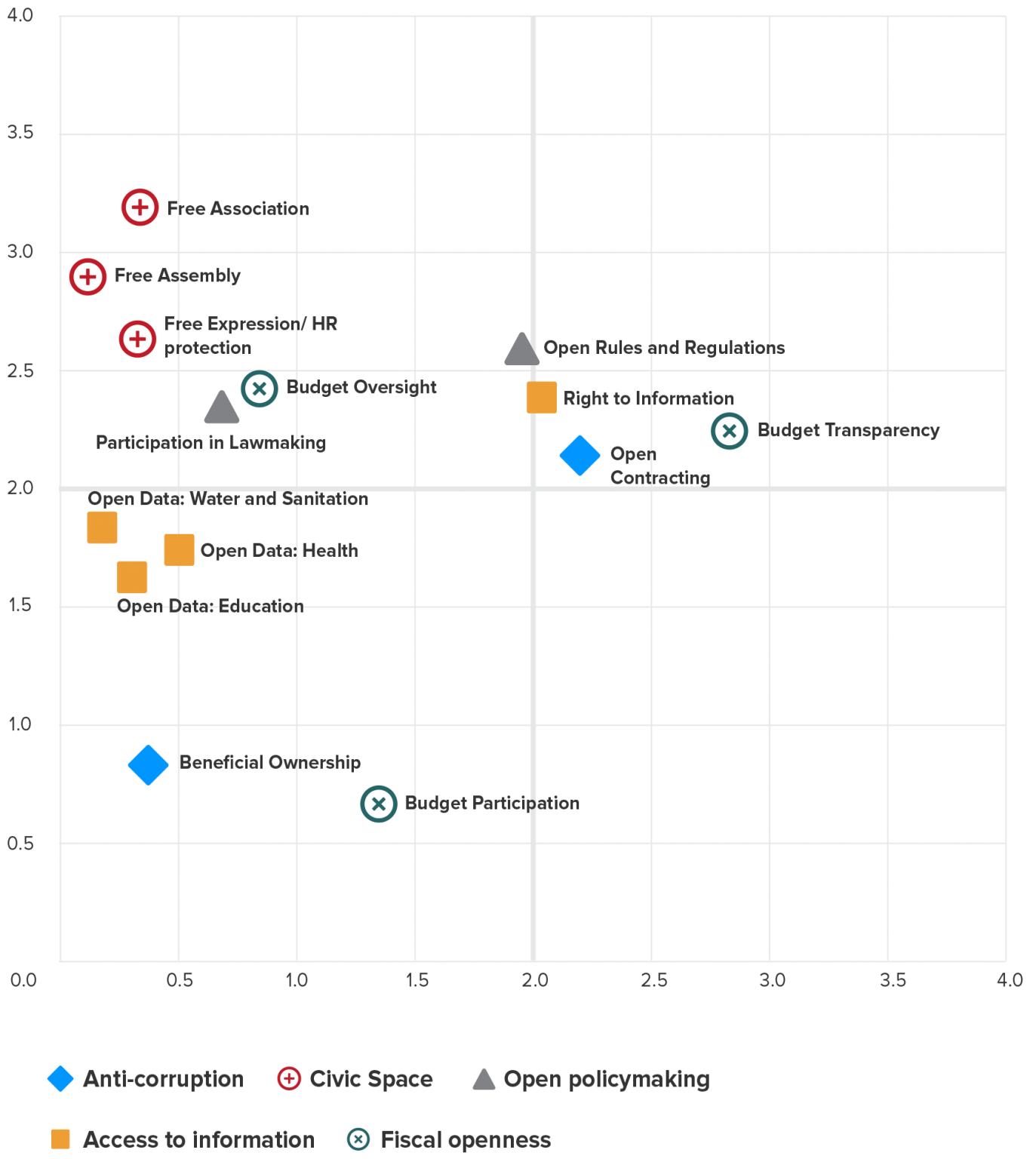 Priority Policy Areas