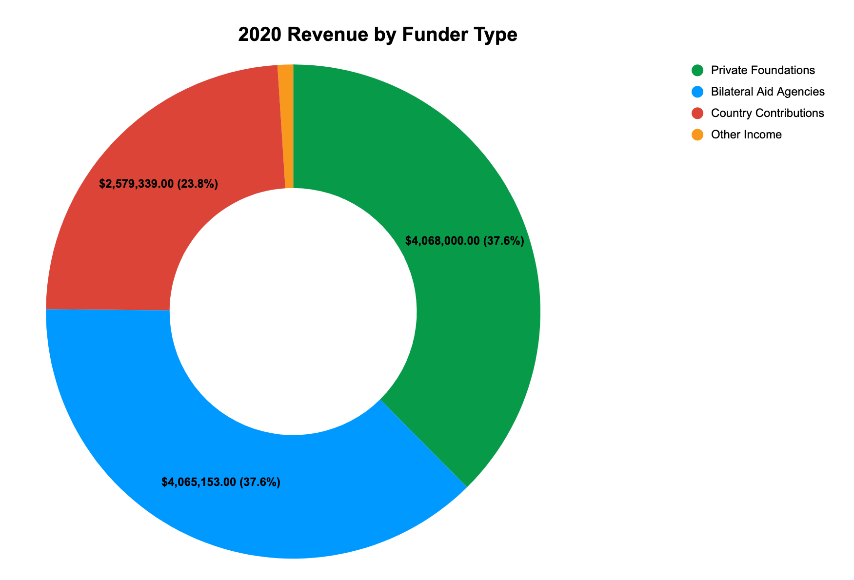 Transparency & Financial Information