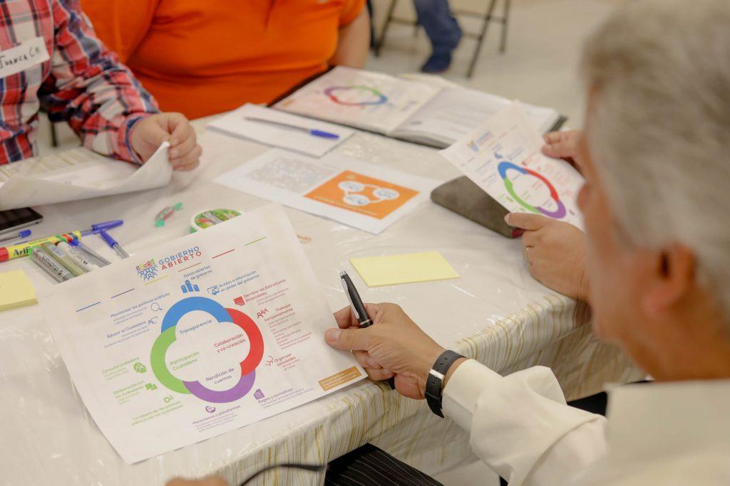 A Proposal to Guide Co-Creation Processes