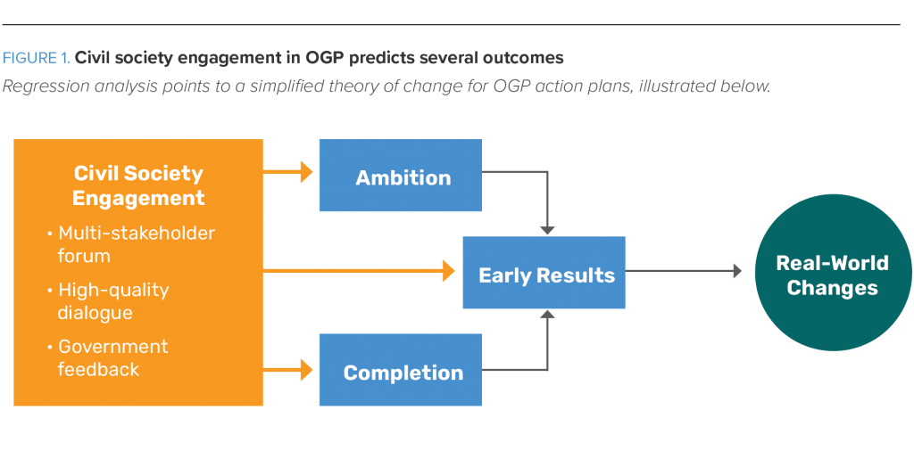 OGP Vital Signs – 10 Years of Data in Review