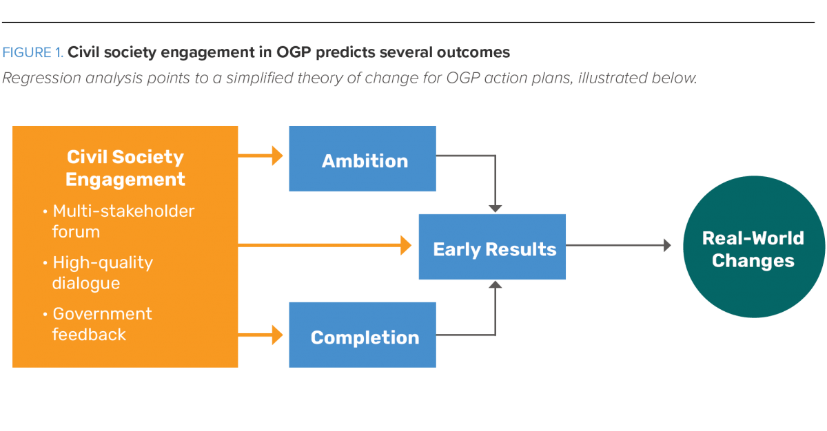 OGP Vital Signs – 10 Years of Data in Review
