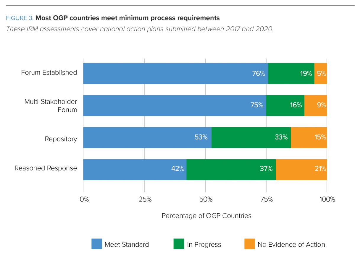 OGP Vital Signs – 10 Years of Data in Review