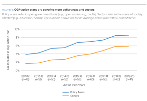 OGP Vital Signs – 10 Years of Data in Review