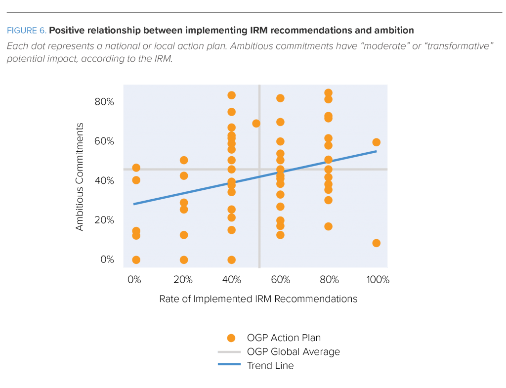 OGP Vital Signs – 10 Years of Data in Review