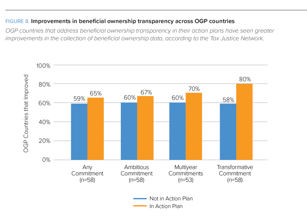 OGP Vital Signs – 10 Years of Data in Review
