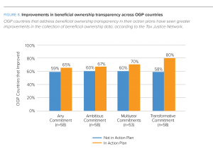 OGP Vital Signs – 10 Years of Data in Review
