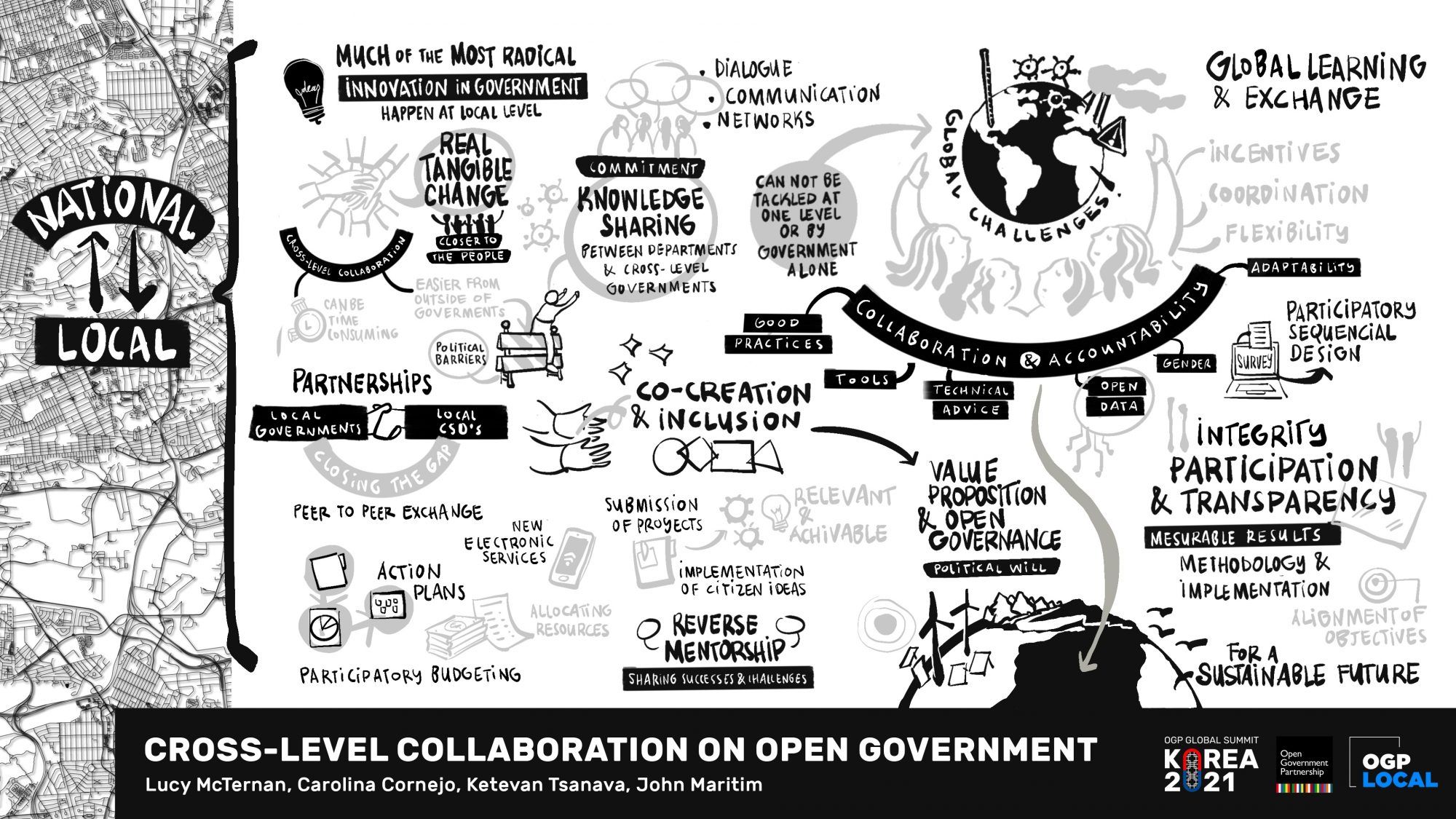 Four Highlights from OGP Local at the OGP Summit