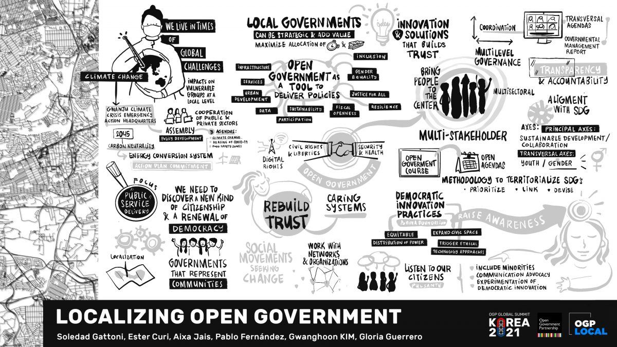 Four Highlights from OGP Local at the OGP Summit