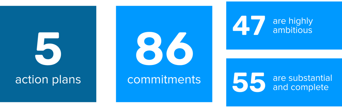 Ukraine’s Inspiring Journey in the Open Government Partnership