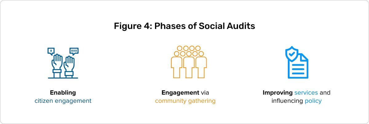 The Skeptic’s Guide to Open Government – 2022 Edition