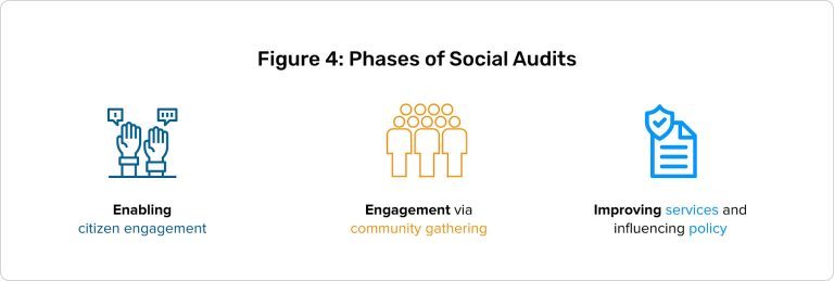 The Skeptic’s Guide to Open Government – 2022 Edition