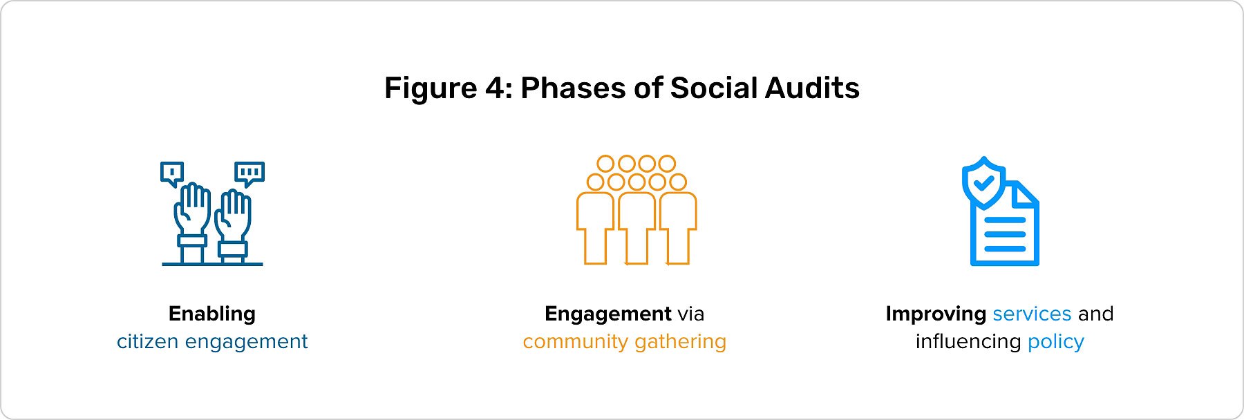 The Skeptic’s Guide to Open Government – 2022 Edition