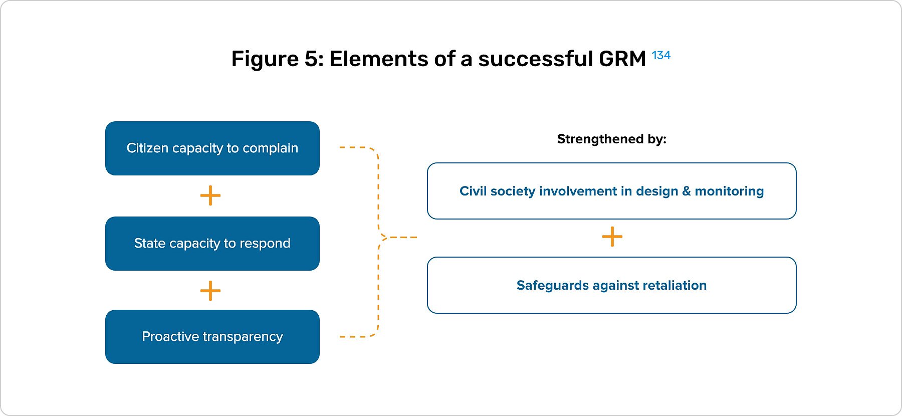 The Skeptic’s Guide to Open Government – 2022 Edition