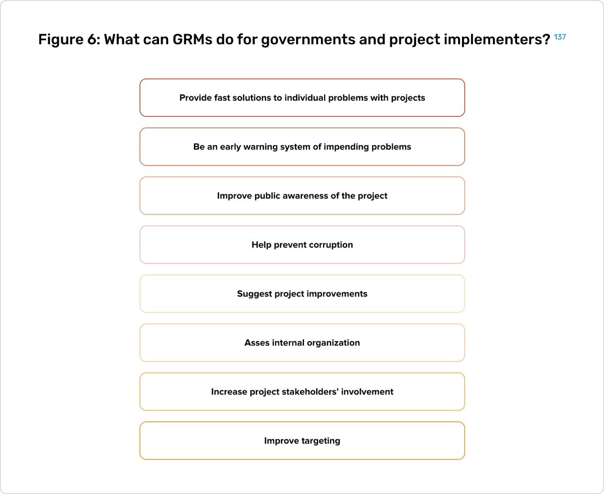 The Skeptic’s Guide to Open Government – 2022 Edition