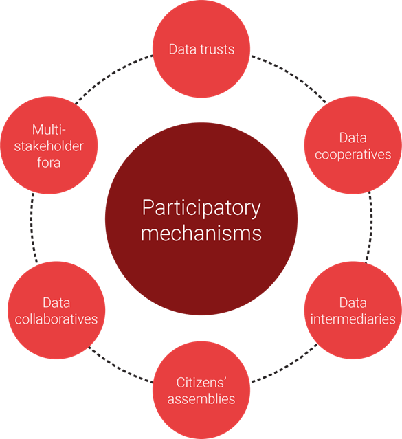 Participatory Data Governance: How Small Changes Can Lead to Greater ...