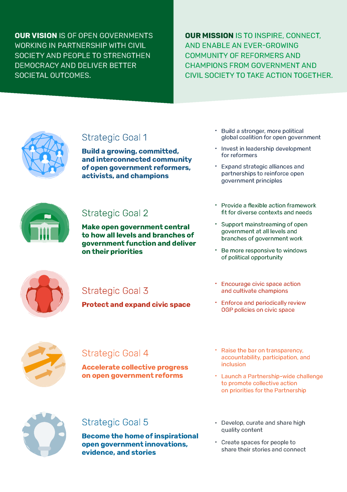 Launching the OGP 2023-2028 Strategy: A Letter From the OGP Co-Chairs ...