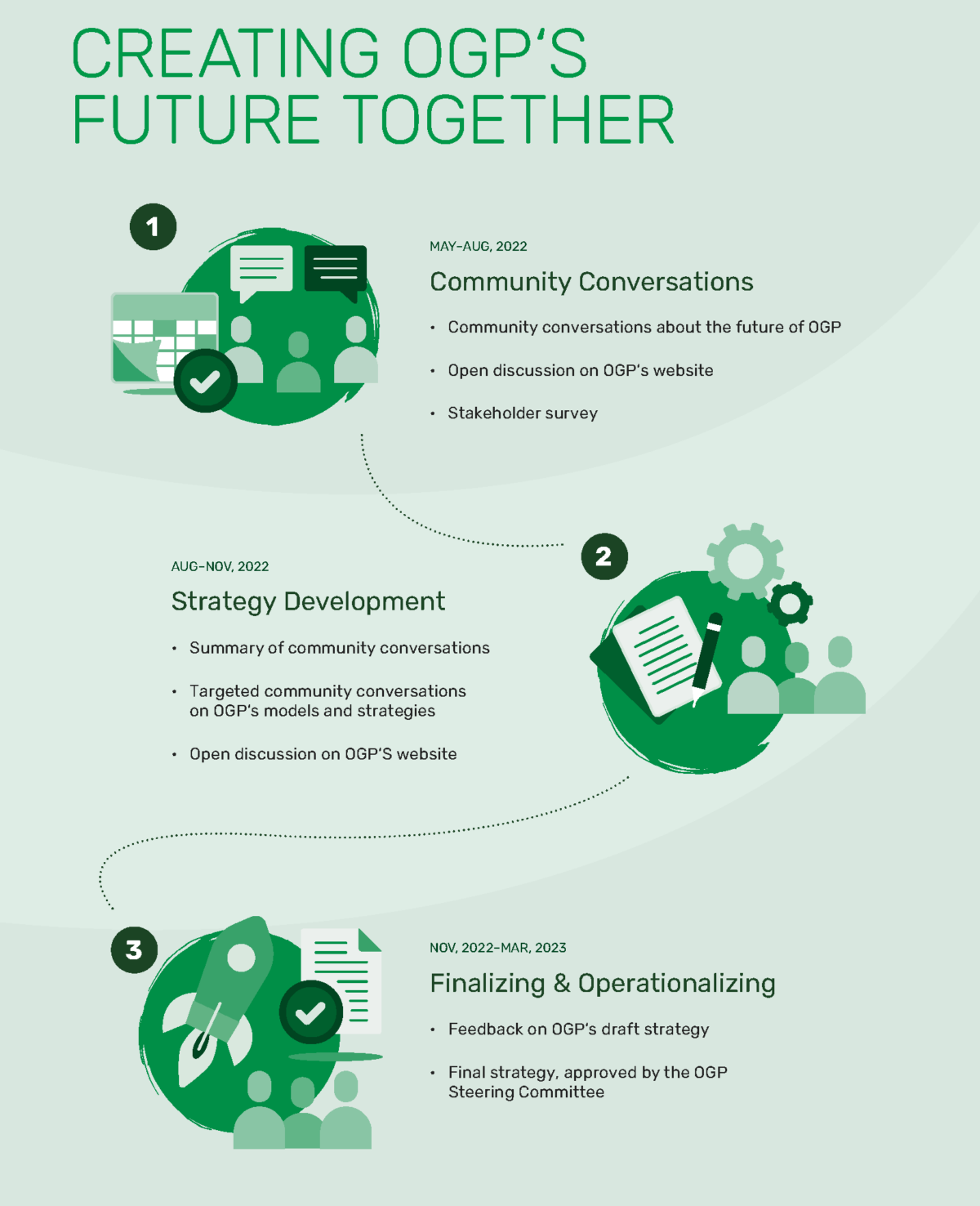 OGP’s 2023-2028 Strategy