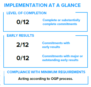 Liberia Results Report 2020-2022