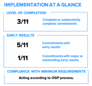 Philippines Results Report 2019-2022