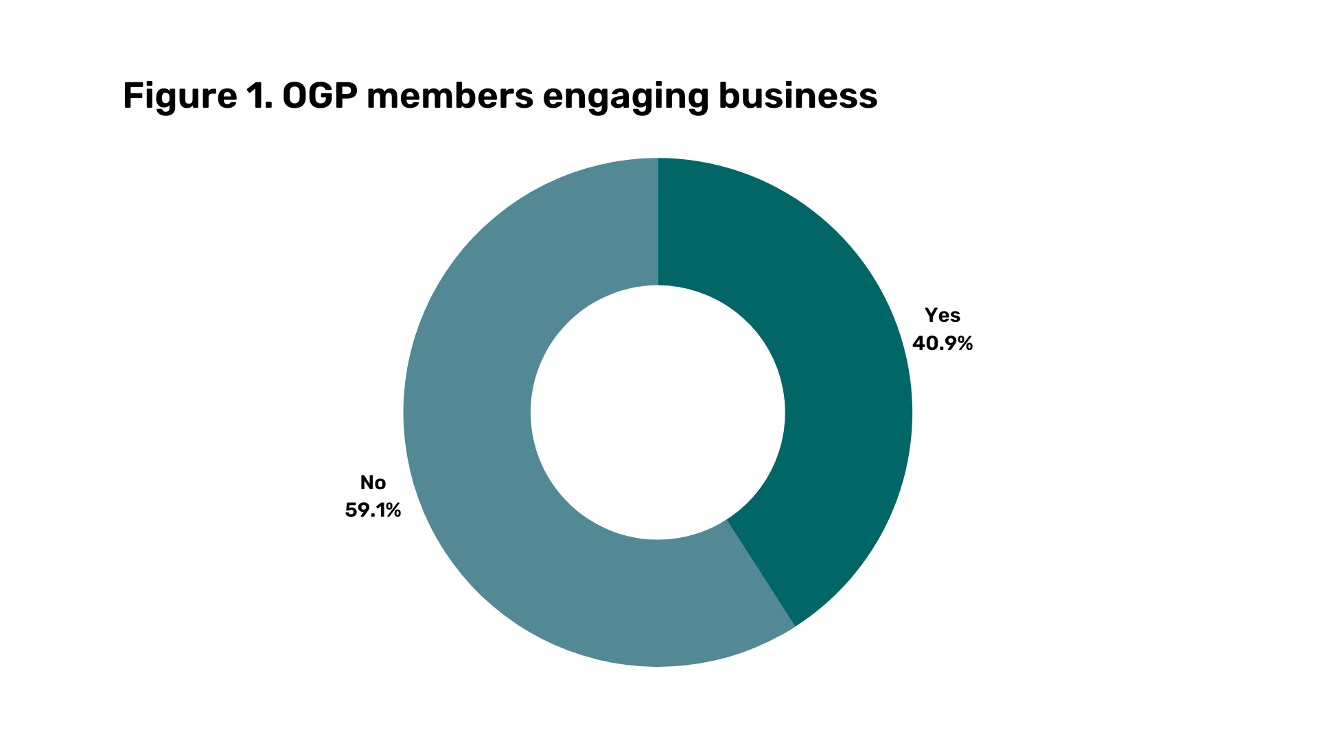 Investing in Openness: Business Engagement in Open Government Reforms