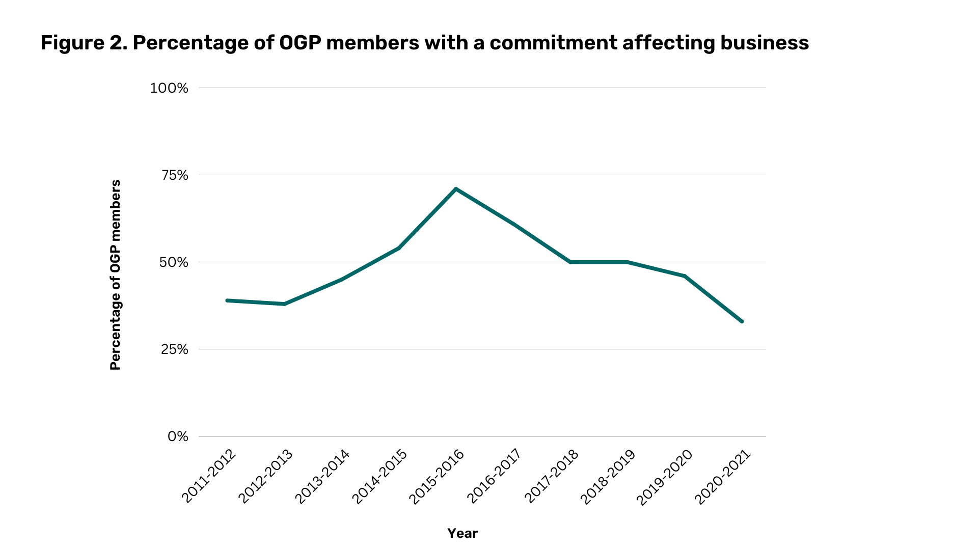 Investing in Openness: Business Engagement in Open Government Reforms