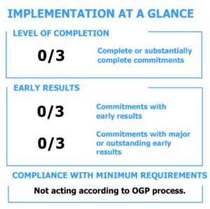 South Africa Results Report 2020-2022