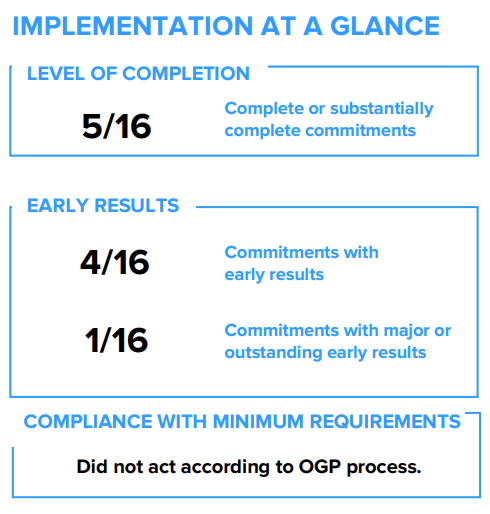 Nigeria Results Report 2019-2022