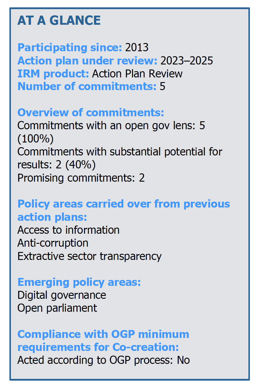Malawi Action Plan Review 2023-2025