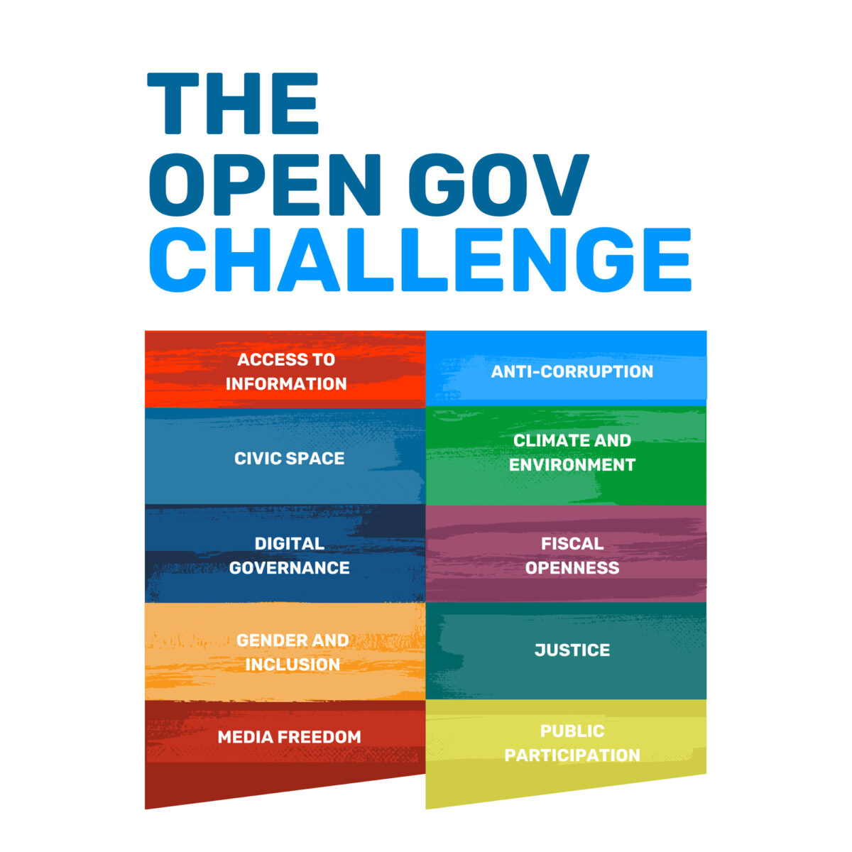 The Open Gov Challenge