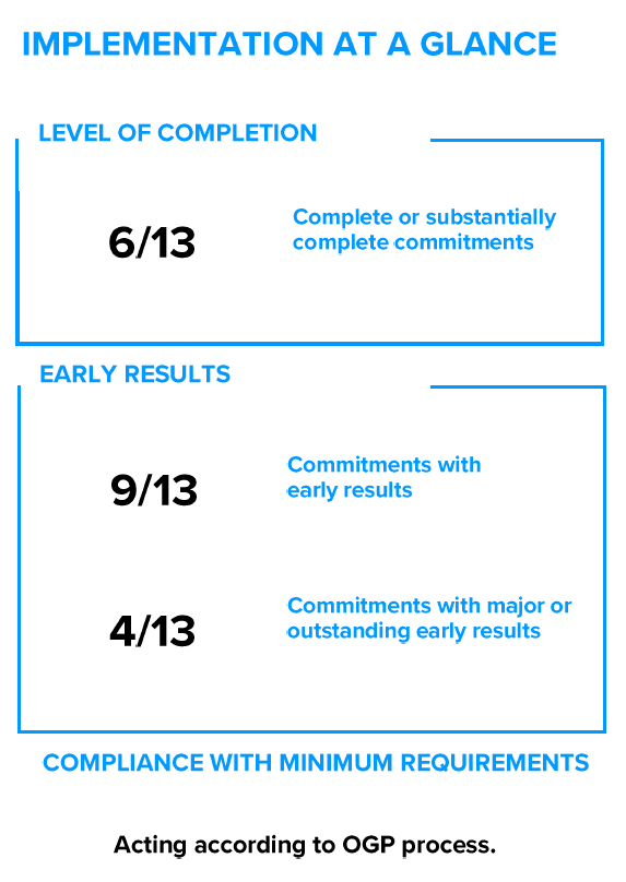 Mexico Results Report 2019-2022