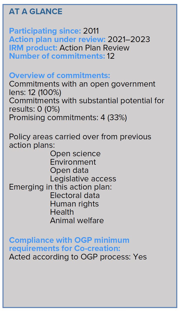 Brazil Action Plan Review 2021-2023