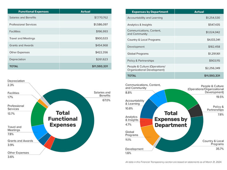 OGP 2023 Annual Report
