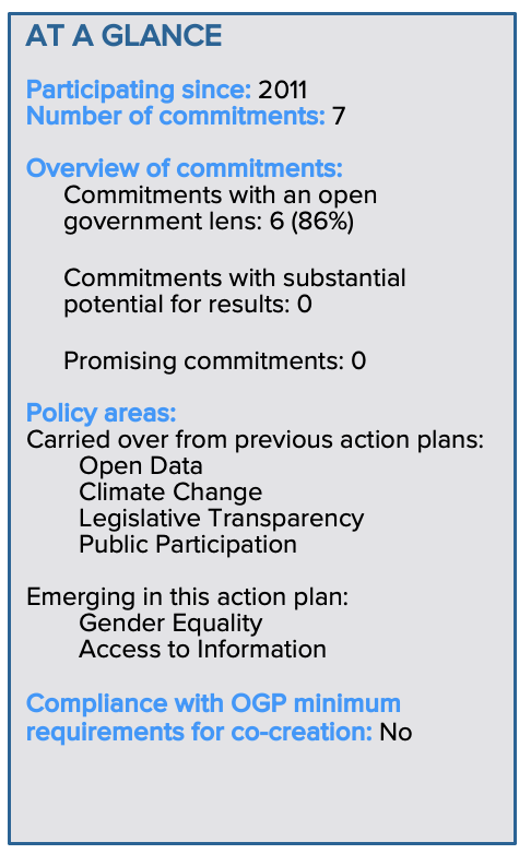 Israel Action Plan Review 2023-2025 | Open Government Partnership
