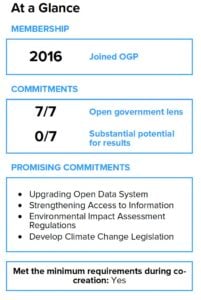 Jamaica Action Plan Review 2024–2026 | Open Government Partnership